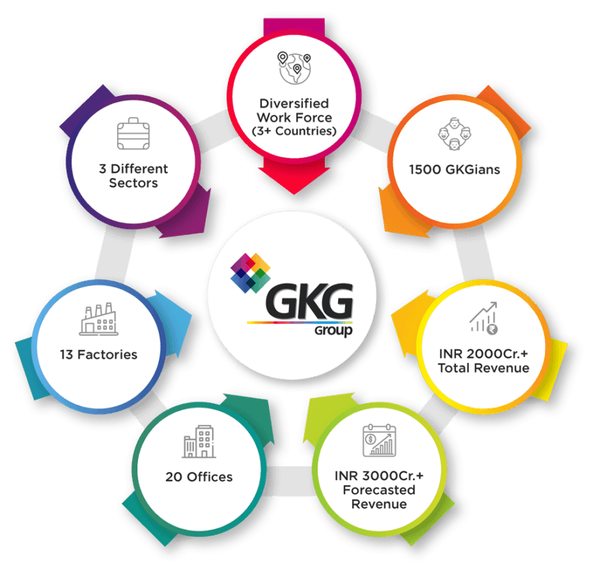 The GKG Legacy – Gkggroup